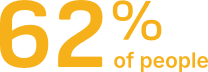 Clinical Trial Results | LIVDELZI® (seladelpar)